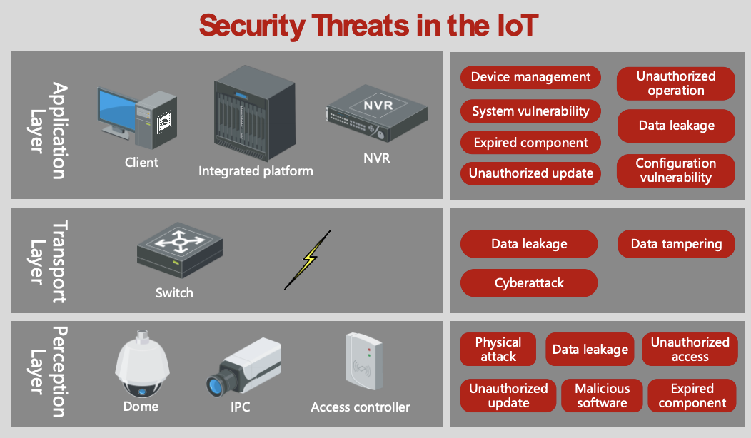 No todo lo que está conectado a Internet es inseguro - InfoSeguridadIT